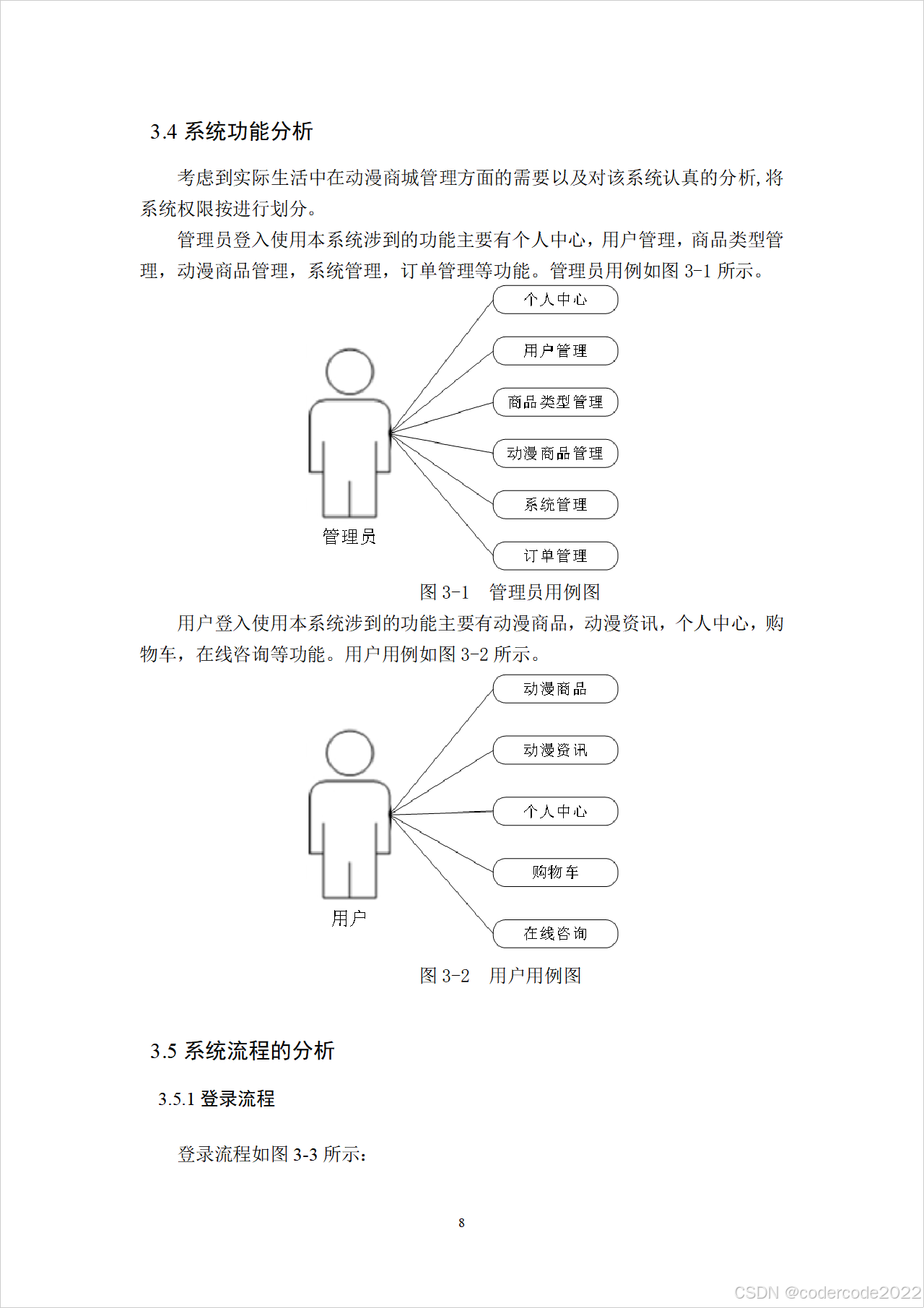 基于Layui和SpringBoot动漫商城管理的设计与实现（11186）-CSDN博客