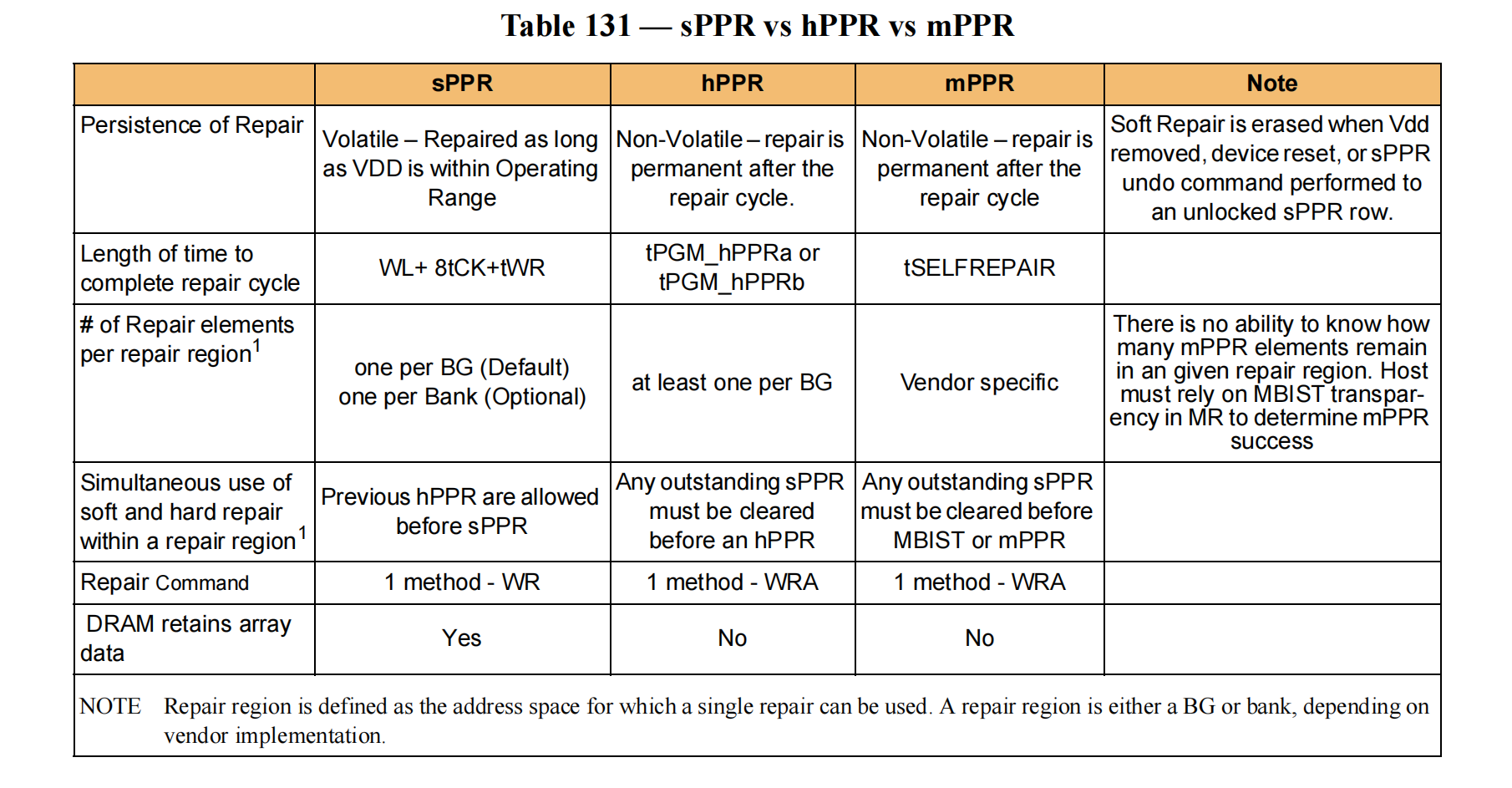 PPR解读_wra dram-CSDN博客