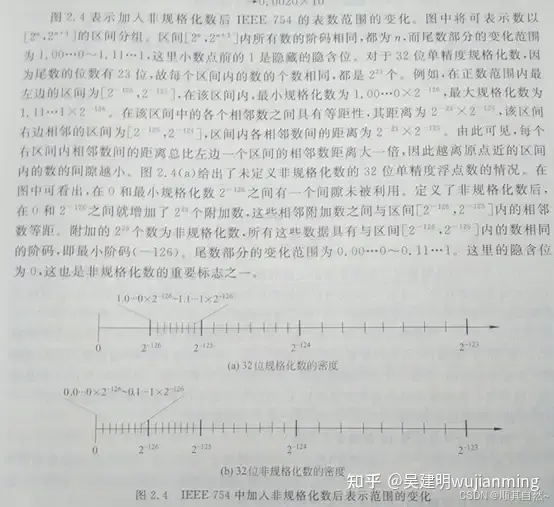 int、int16、int32、int64、float、float16、float32、float64-CSDN博客