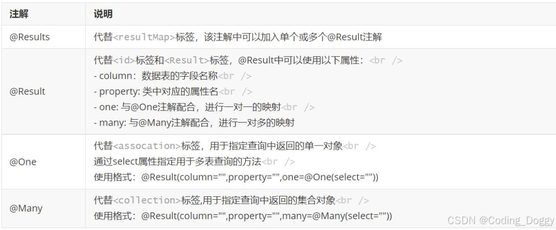 MyBatis-Plus入门 | 多表查询 | 分页查询_mybatisplus查询-CSDN博客