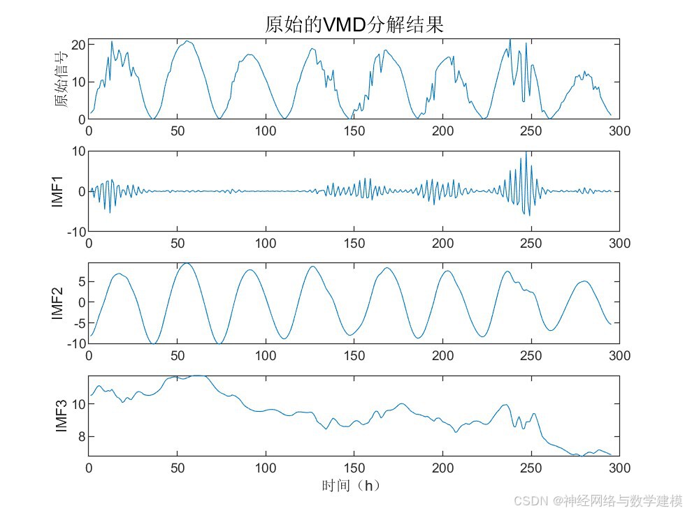 多模型对比|基于GWO-VMD-WOA-LSTM的光伏发电时序回归预测|Matlab_woa vmd lstm预测 matlab-CSDN博客