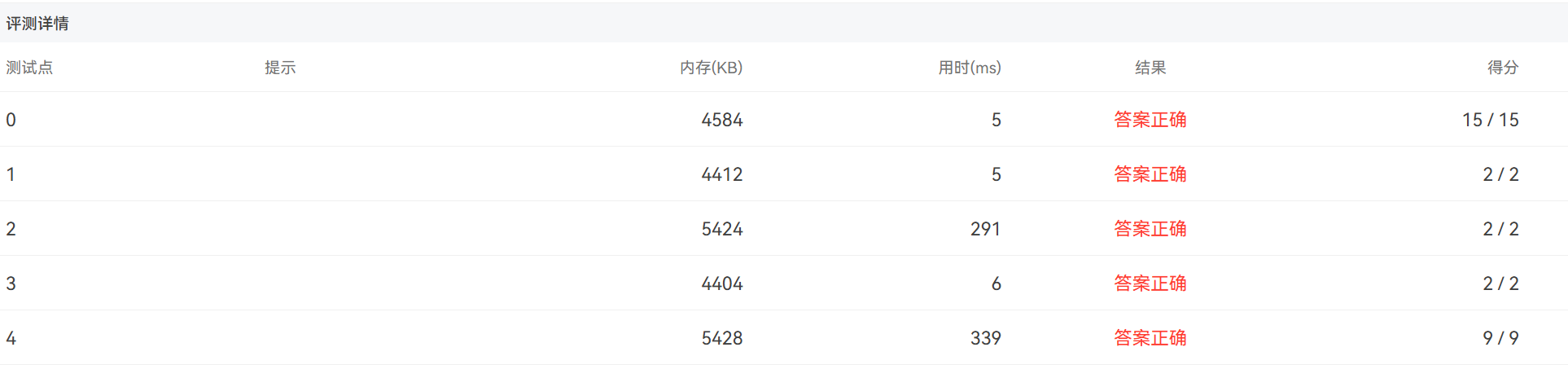 2025年 GPLT团体程序设计天梯赛题解(C++)_天梯赛2025题单-CSDN博客