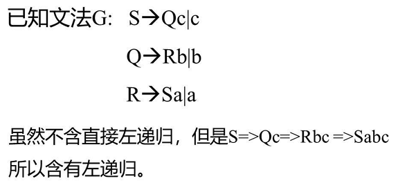 编译原理Ch04——语法分析、LL(1)文法、first集和follow集_ll文法-CSDN博客