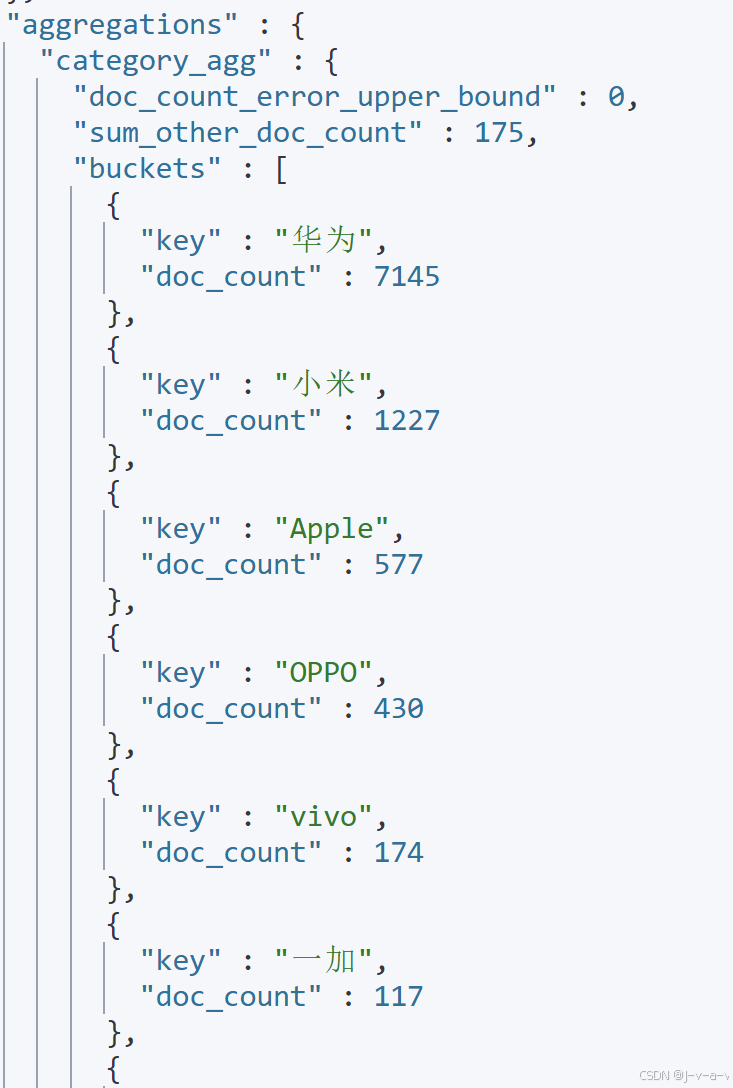 Elasticsearch搜索引擎 4（DSL for JAVA）_elasticsearch-java dsl-CSDN博客
