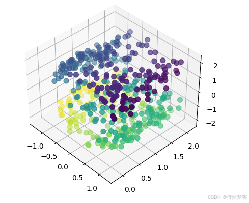 学习日记_241026_等距特征映射（ISOMAP）-CSDN博客