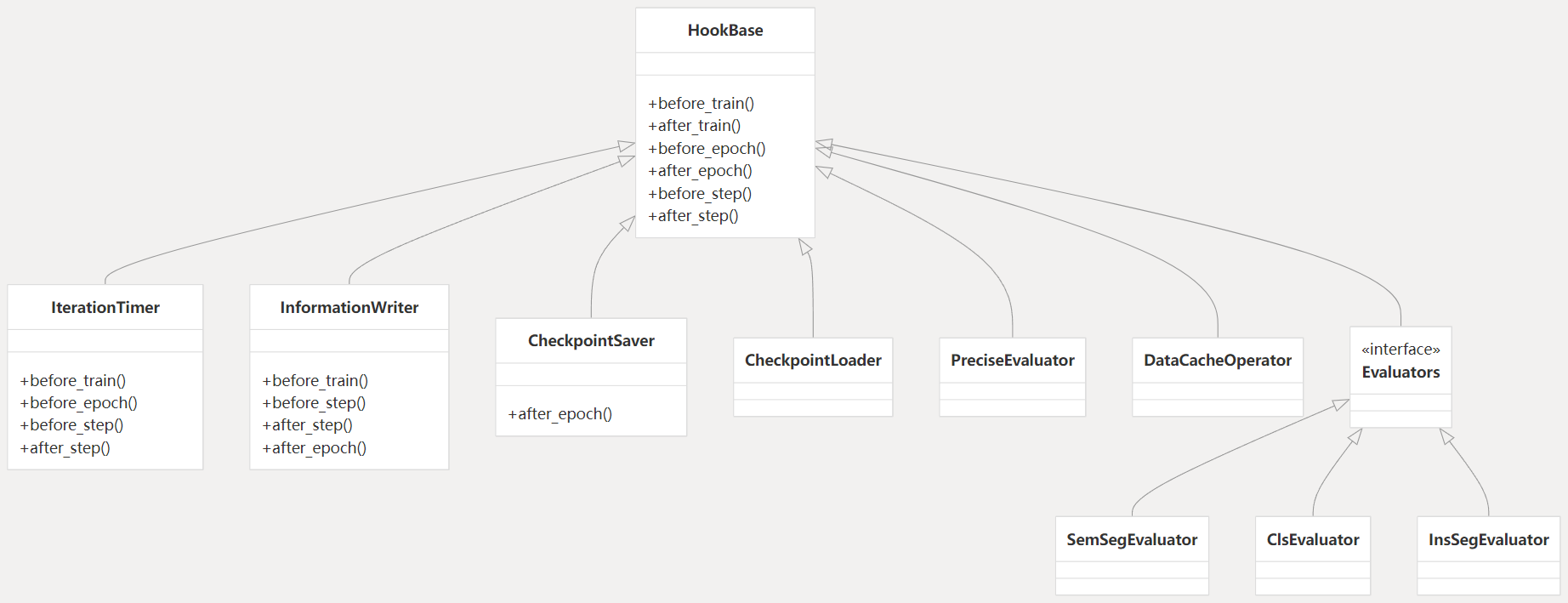 Pointcept—项目框架的自定义part-剖析-CSDN博客