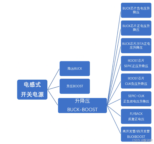 电源——BUCK-BOOST详解_buck boost csdn-CSDN博客