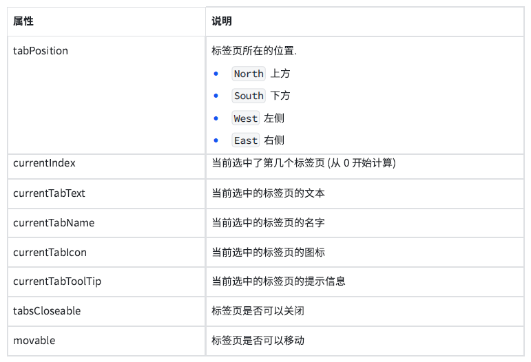 【QT控件】容器类控件_qt group box-CSDN博客