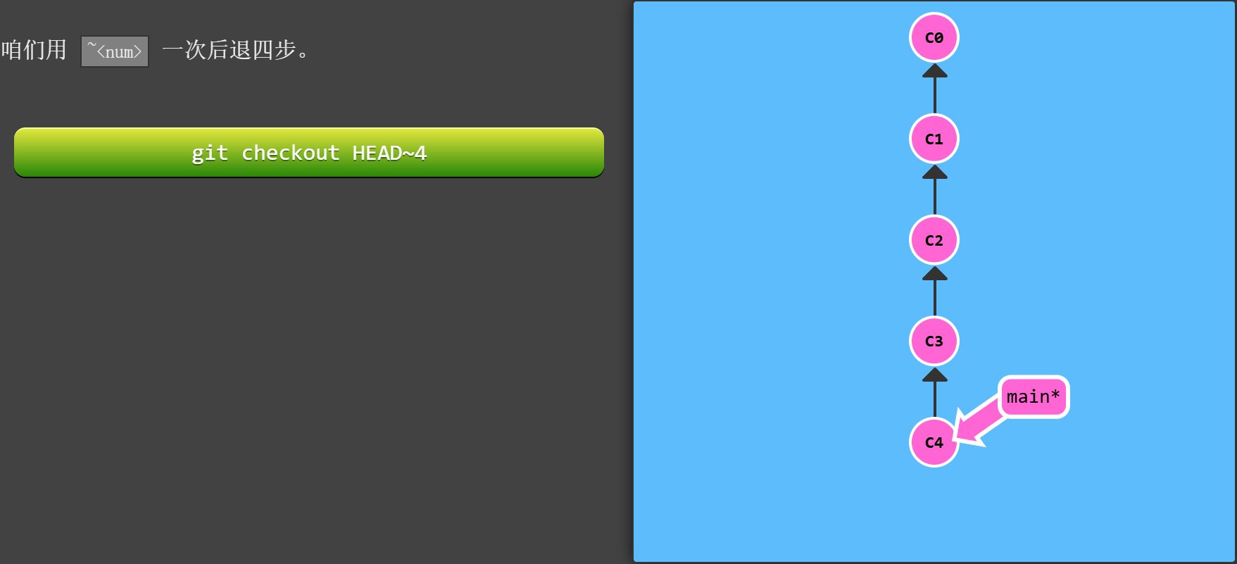 Git实战（流程图解释）learn Git Branchinglearngitbranching 答案 Csdn博客