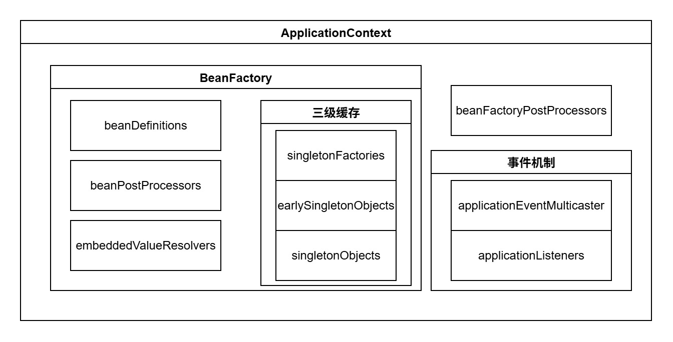 从 SpringApplication.run() 出发：一次搞懂 Spring 容器启动全流程-CSDN博客