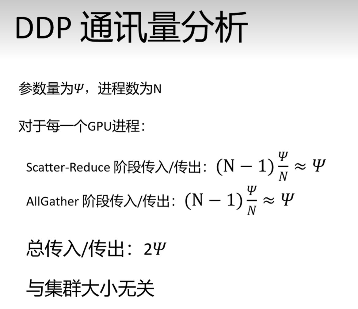数据并行（DP）、分布式数据并行（DDP）、DeepSpeed-ZeRO1, 2, 3介绍_deepspeed zero123的区别-CSDN博客