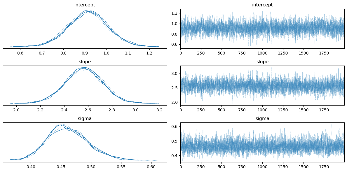 [python]pymc-5.3.0安装后测试代码_pymc 后验代码-CSDN博客