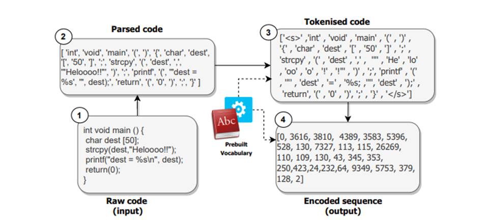 VulBERTa: Simpliﬁed Source Code Pre-Training for Vulnerability Detection论文分享-CSDN博客