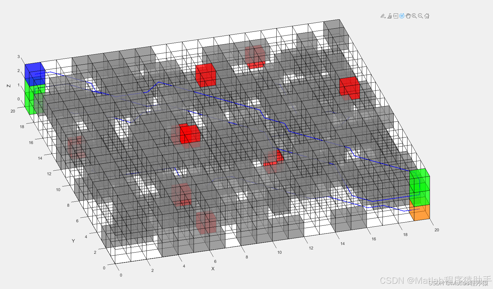 【matlab源码 第222期】基于matlab的改进蚁群算法三维栅格地图路径规划，加入精英蚁群策略。包括起点终点，障碍物，着火点，楼梯。蚁群算法策略改进代码matlab Csdn博客