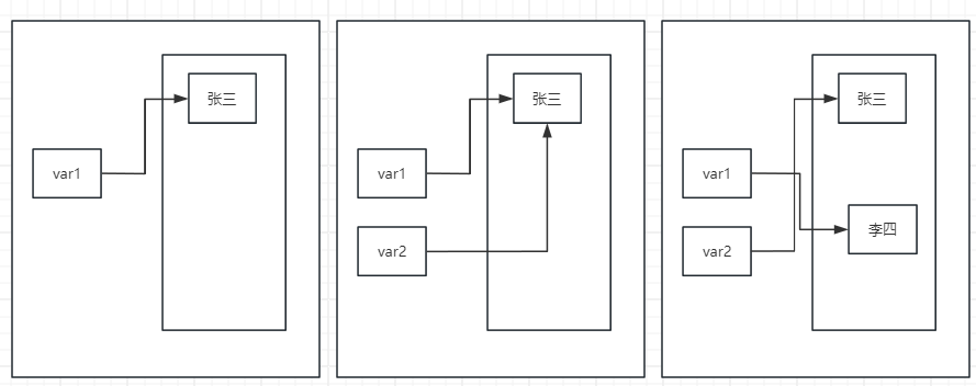 Python 基础之变量与常量python的变量和常量 Csdn博客