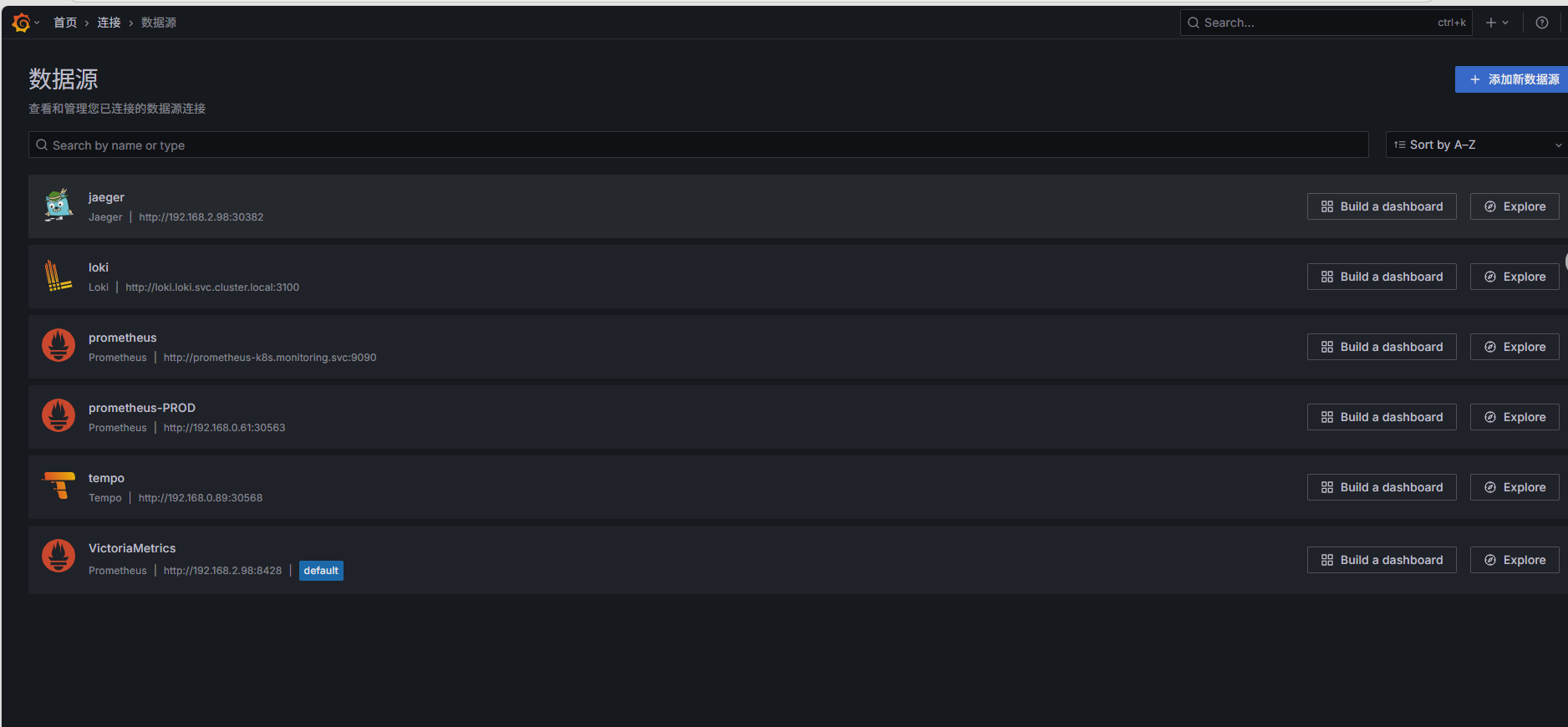 基于OpenTelemetry+Prometheus+Grafana+Loki+Tempo+Minio可观测性平台搭建(企业级)_opentelemetry prometheus-CSDN博客