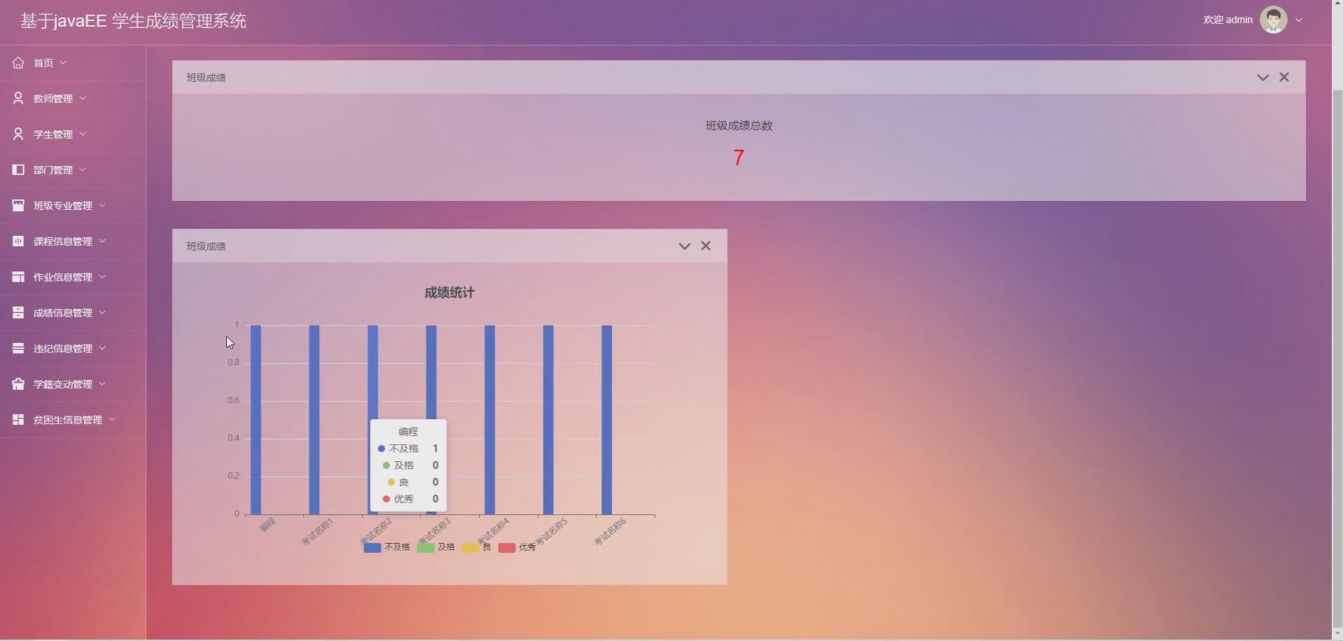 [vue3+springboot]基于javaweb学生成绩管理系统_基于javaweb用springboot+vue-CSDN博客