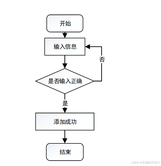 计算机毕业设计基于java的校园安全管理系统 校园安全管理信息化平台的设计与实现 基于java的校园安全监控与管理系统基于java的数据库安全系统 Csdn博客