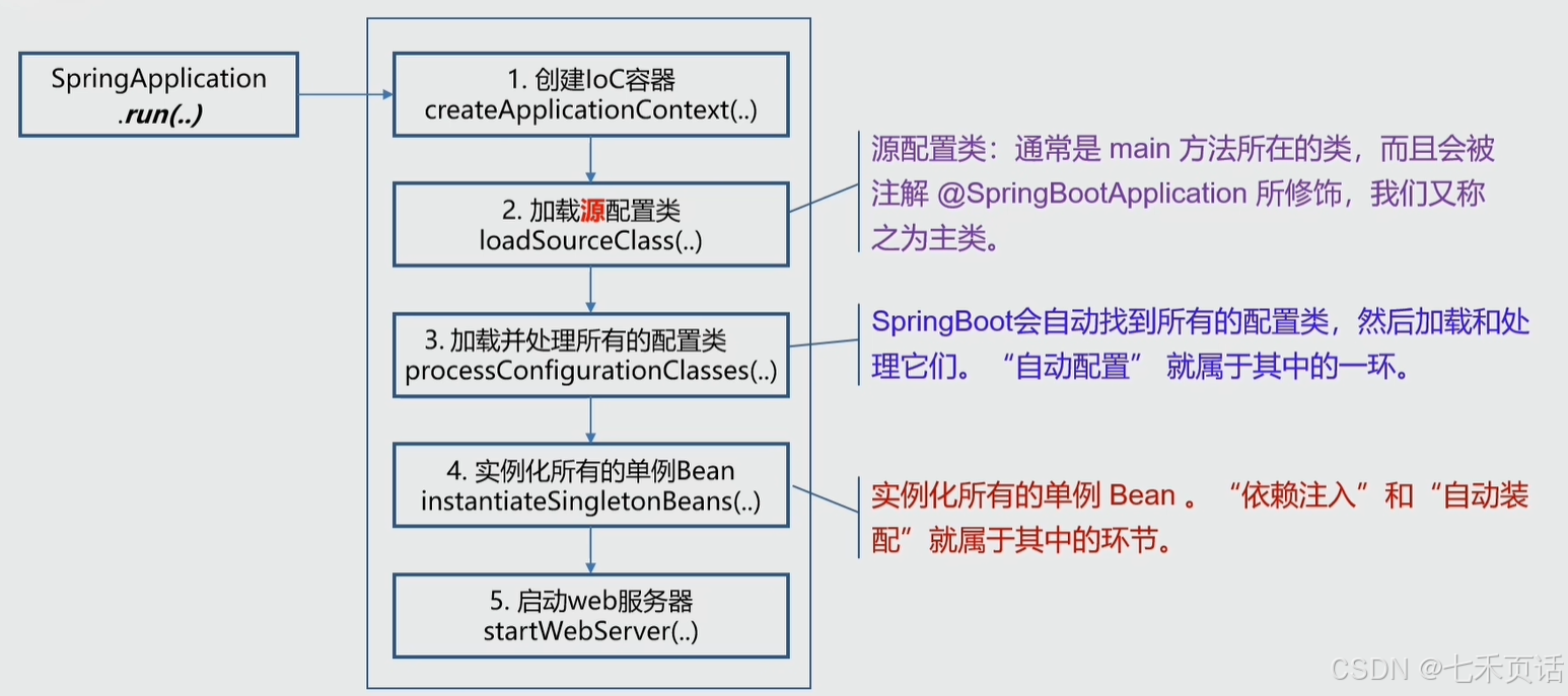 Springboot自动配置_springboot yml 配置list-CSDN博客