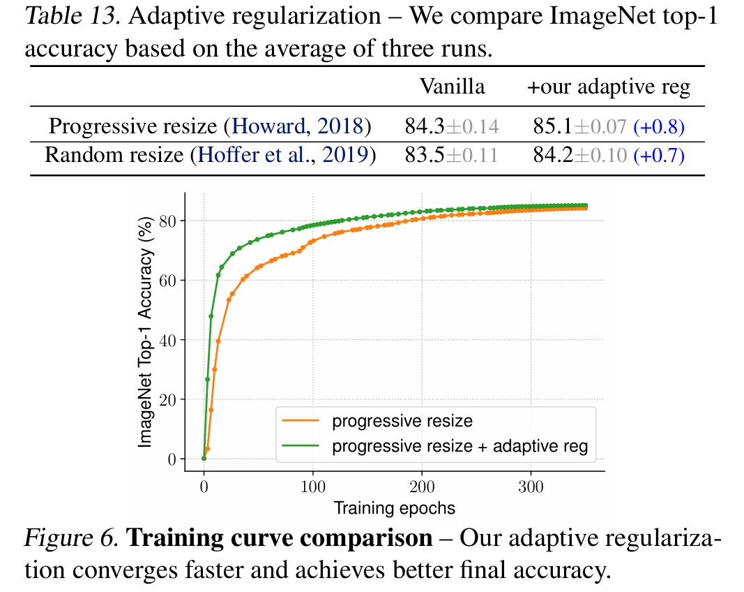 EfficientNetV2: Smaller Models and Faster Training-CSDN博客