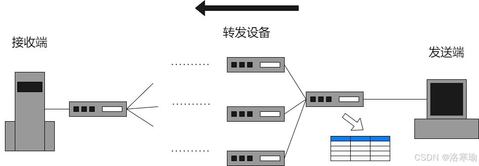 【读书笔记-《网络是怎样连接的》- 4】Chapter2_3-IP与以太网的包收发过程-CSDN博客