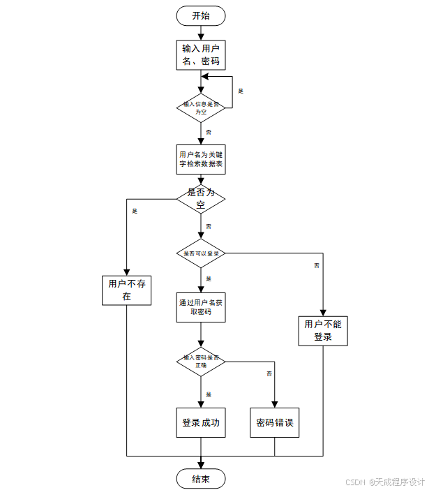 计算机毕业设计springboot在线音乐网站 基于spring Boot的在线音乐平台开发与实现 利用spring Boot搭建在线音乐服务系统在线音乐管理系统的搜索模块如何实现 Csdn博客
