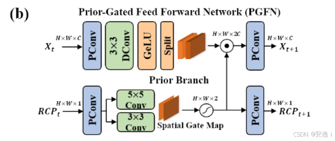 图像修复-ECCV 2024-Efficient Frequency-Domain Image Deraining with Contrastive Regularization-CSDN博客
