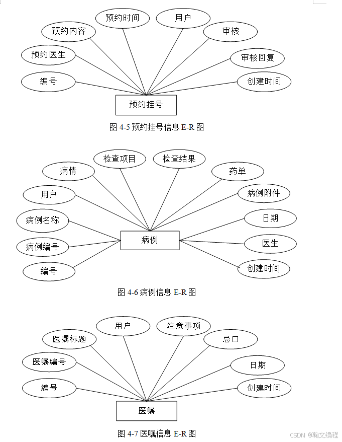 ssm525医院交互系统+vue设计与实现-CSDN博客