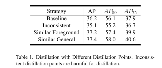 【DETR蒸馏】CVPR：KD-DETR: Knowledge Distillation for Detection Transformer with Consistent Distillat ...