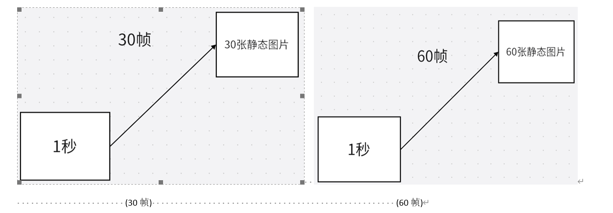 H264重点帧和GOP的讲解_h264 picordercnt-CSDN博客
