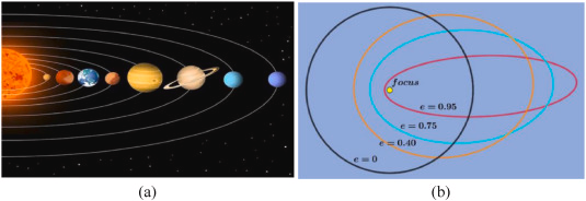 25年全新改进算法—混合樽海鞘开普勒优化算法，Salp Swarm–Kepler Optimization Algorithm, SSAKOA ...