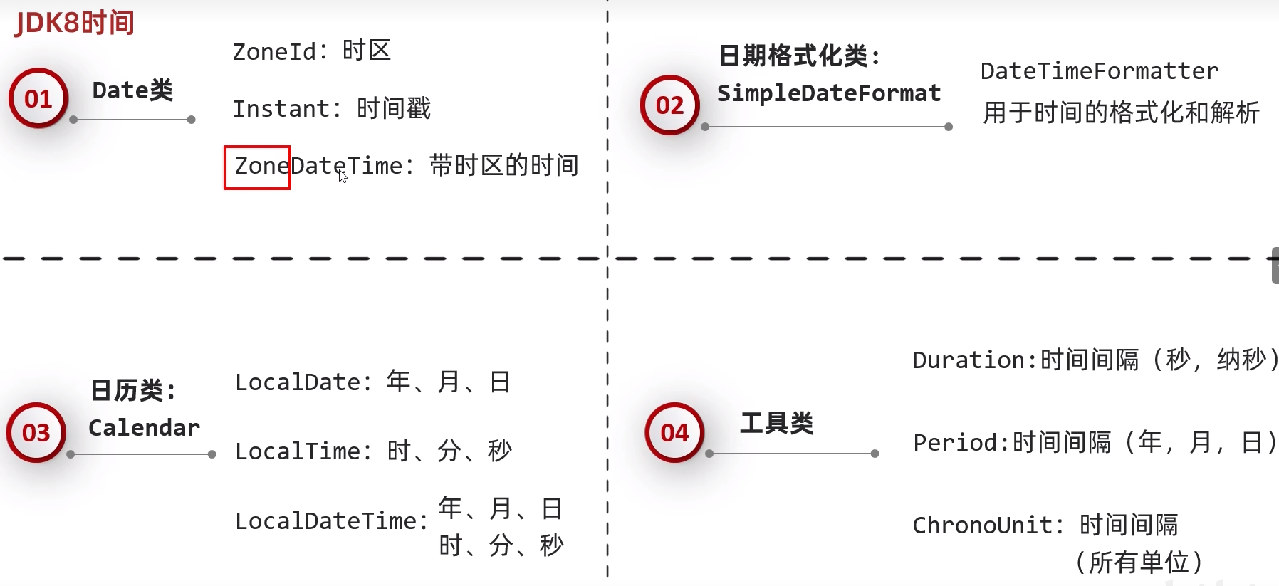 java18续集-CSDN博客