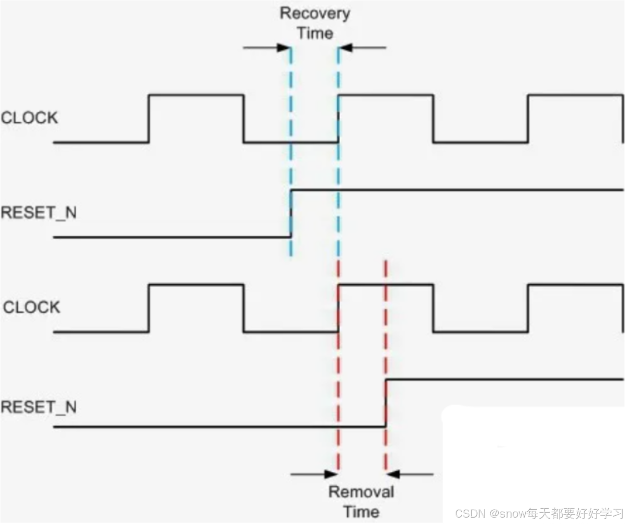 跨时钟域信号处理及verilog实现verilog跨时钟域处理 Csdn博客