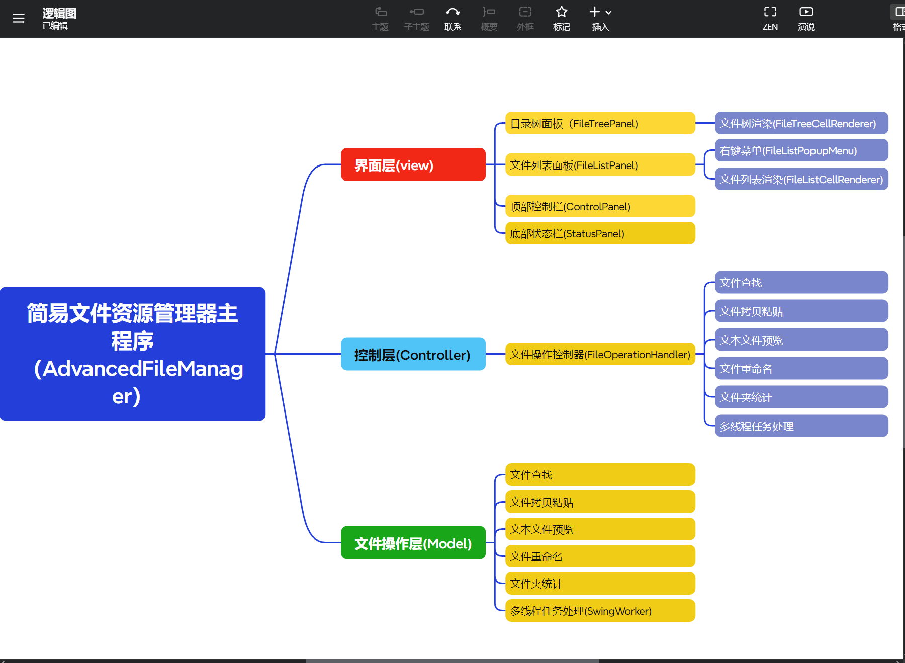 Java Swing实战：打造简易高效的文件资源管理器java Swing显示文件夹 Csdn博客