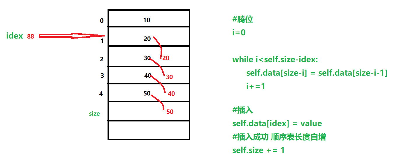 Python应用之数据结构py数据结构 Csdn博客