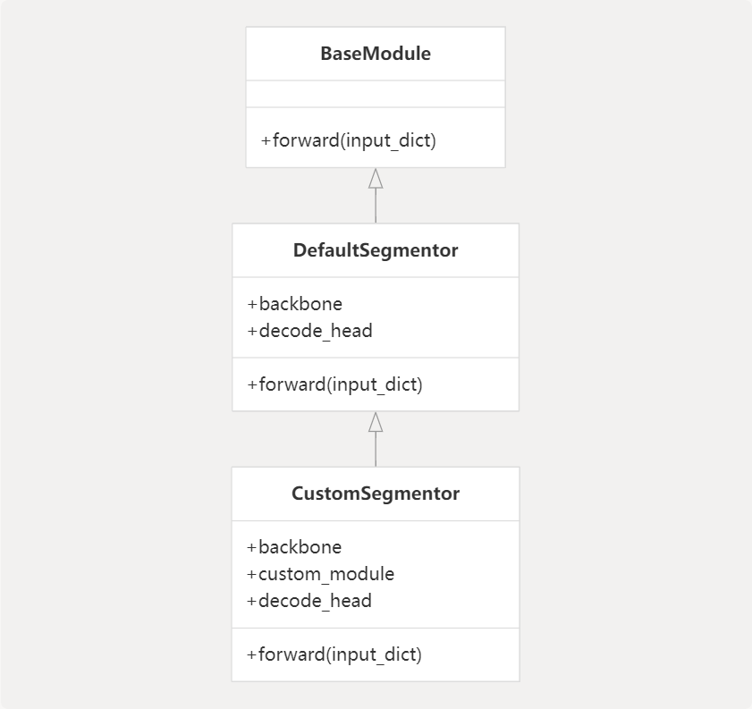 Pointcept—项目框架的自定义part-剖析-CSDN博客
