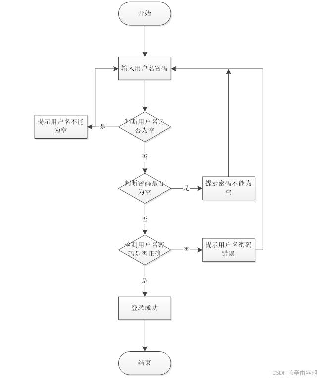 计算机毕业设计springboot航班管理系统 基于spring Boot的航空航班信息管理系统开发 Spring Boot框架下的航班运营管理平台设计与实现航空公司系统的架构图例 Csdn博客