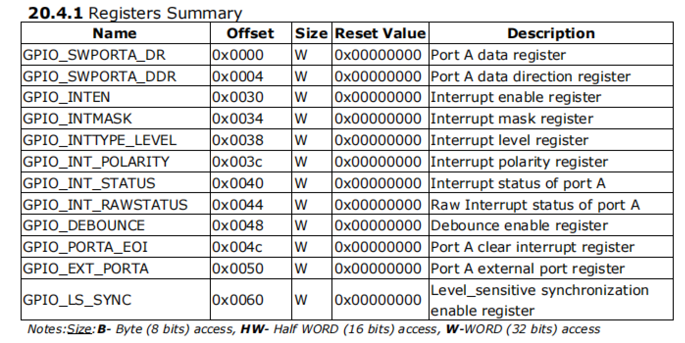 Linux系统中GPIO-LED驱动_linuxgpio驱动-CSDN博客