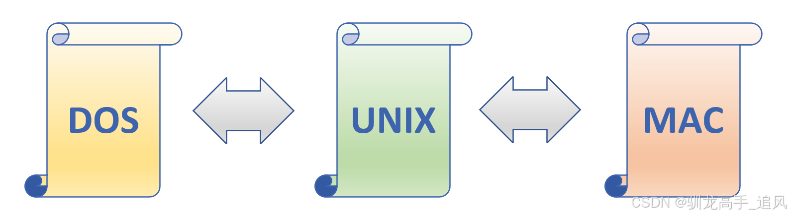 QT中打开Git等代码遇到CRLF与LF格式的问题及解决_git上传后文件格式crlf 变成lf了-CSDN博客
