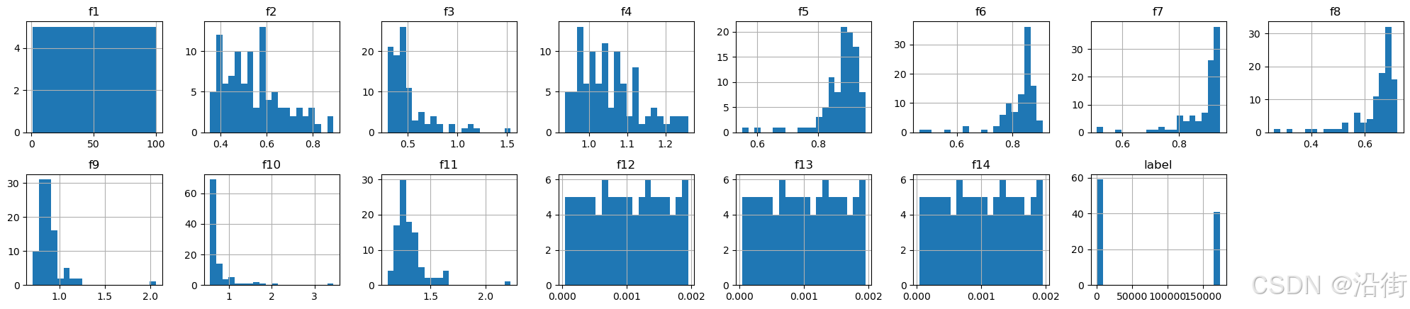 基于python的回归预测＋SHAP 可视化解释_python语言做randomforest和shap特征图-CSDN博客