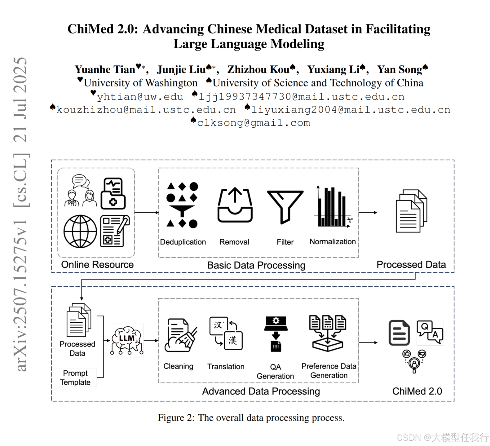 中科大：LLM中文医学数据集ChiMed_chinese-medical-dataset-CSDN博客
