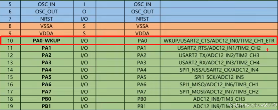 STM32定时器中断原理及模板代码_stm32 trgo-CSDN博客