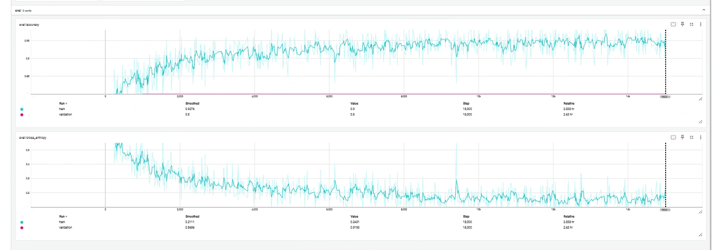 TensorFlow的demo下的各个模型训练效果-CSDN博客