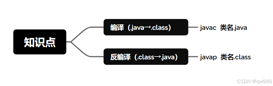 Java基础——枚举和注解枚举类 Csdn博客