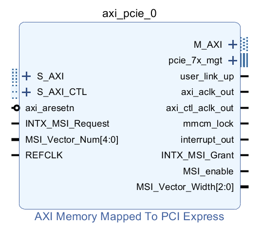 FPGA设计中 PCI Express 相关IP核说明（基于Xilinx Vivado）_pcie ip-CSDN博客