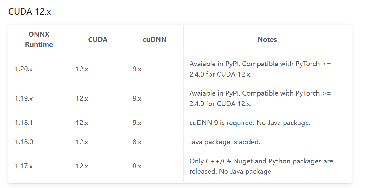 深度学习模型部署（一）——onnxruntime-CSDN博客