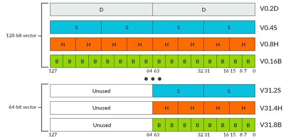 在IAR Embedded Workbench for Arm中使用Arm Cortex-R52 NEON-CSDN博客