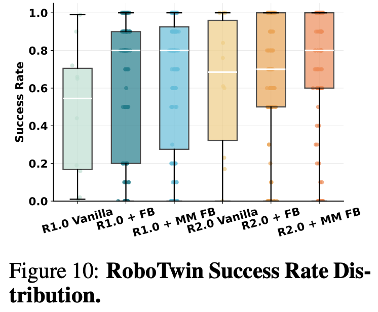 VLA 论文精读（二十八）RoboTwin 2.0: A Scalable Data Generator and Benchmark with Strong Domain ...