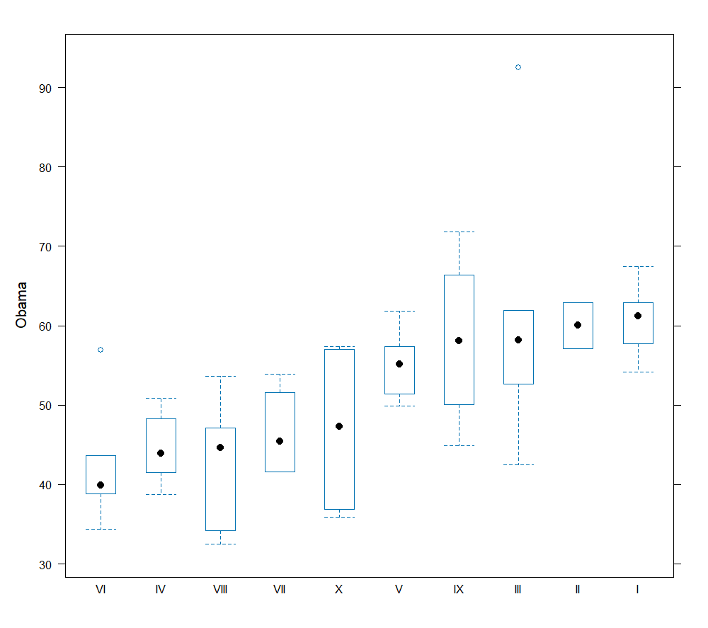 R语言——箱线图_r语言箱线图-CSDN博客