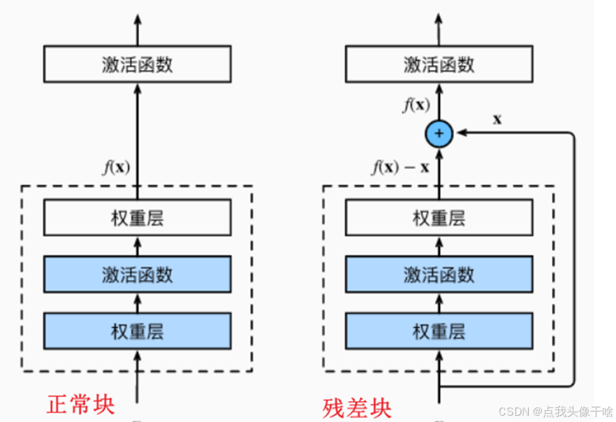 UNet 改进(39)：结合残差连接与CBAM注意力机制的unet模型_Unet 模型改进-CSDN专栏